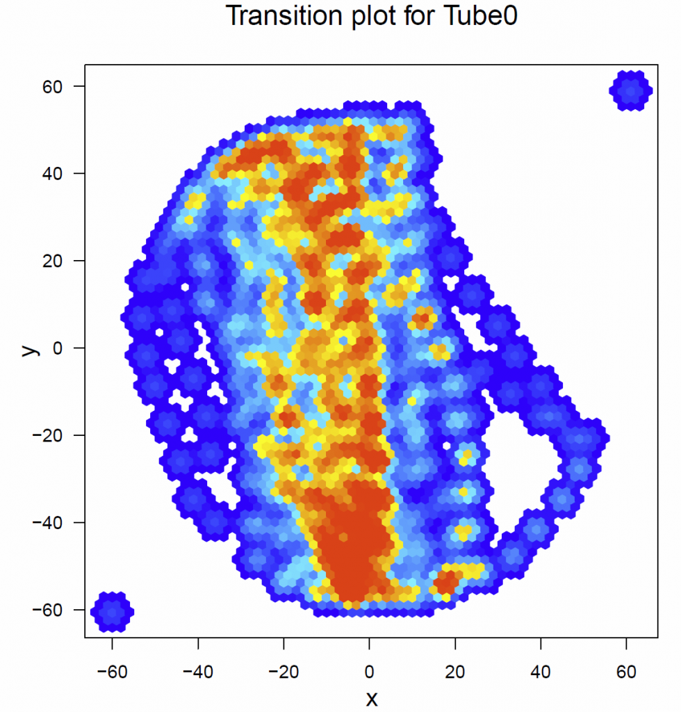 Variability of Phototaxis 4: Buridan | .:lab.brembs.net:.