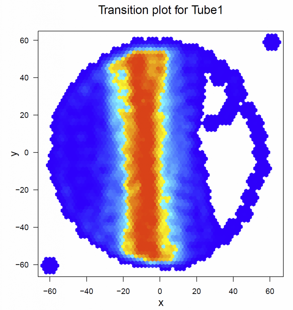 Variability of Phototaxis 4: Buridan | .:lab.brembs.net:.