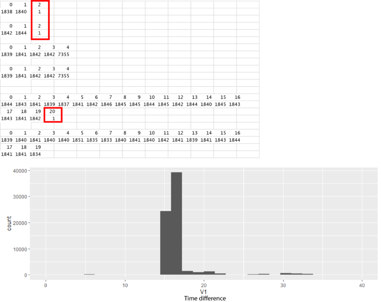 Increasing Data Accuracy For Fpga Software