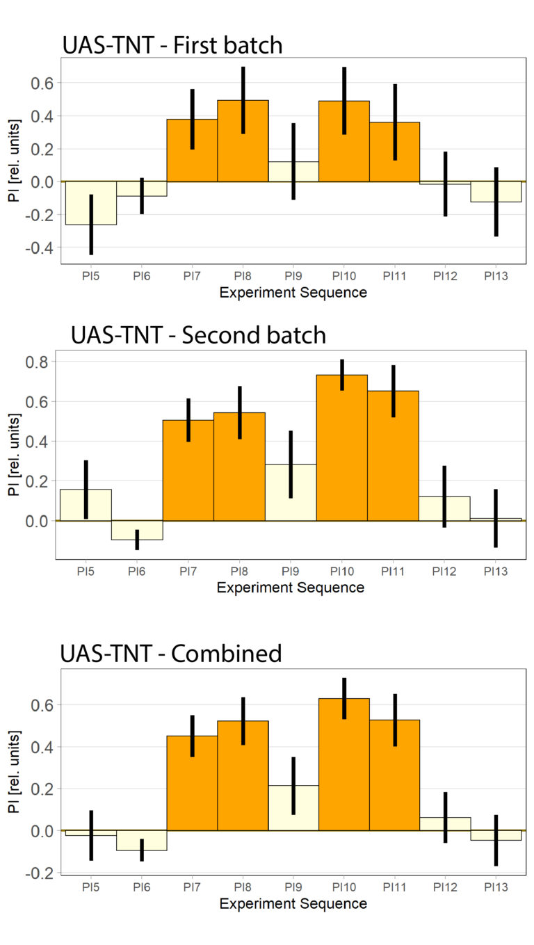 Some issues with UAS-TNT control | .:lab.brembs.net:.