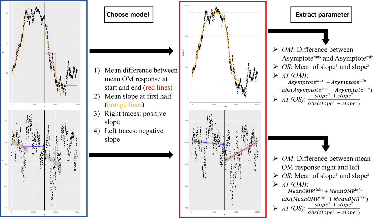 Laboratory course report: Optomotor response screening | .:lab.brembs.net:.